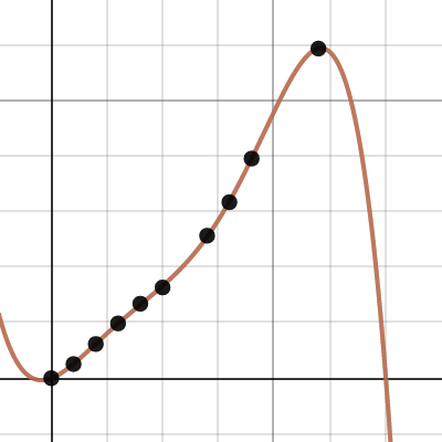 Rocket Ship Graph | Desmos