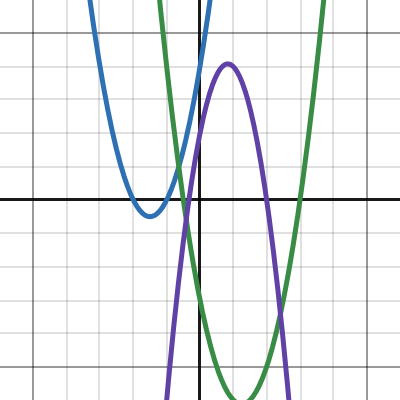 Solutions Quadratics | Desmos