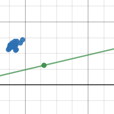 Period 4/8 Newton's Revenge (Fall 2018) | Desmos