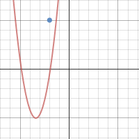 Parabola in vertex form | Desmos