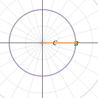 Unit Circle 1 | Desmos