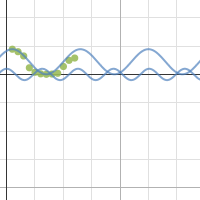 average monthly rainfall for San Franciso, California | Desmos