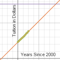 Stanford Desmos