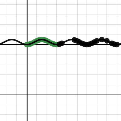 Great Wheel template | Desmos