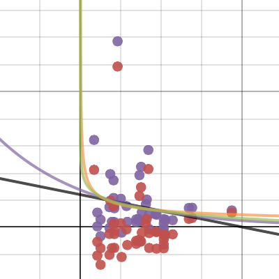 Regression | Desmos