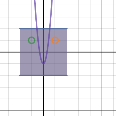Linear Programming/Deandrew/10A | Desmos