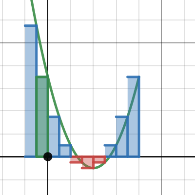Riemann Fun | Desmos
