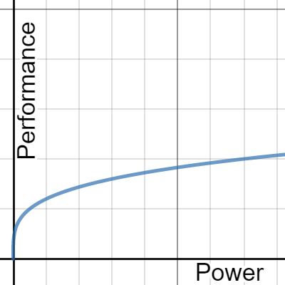 7nm Power vs Performance | Desmos