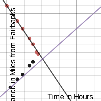 CC3 5-23 Iditarod Race Student eTool | Desmos