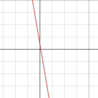 Lines: Slope Intercept Form | Desmos