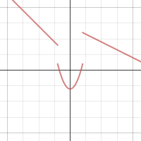 Calc Summer #11 | Desmos