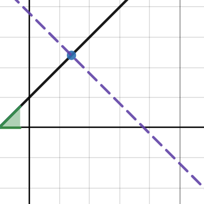Calculus 101: Linear Function | Desmos