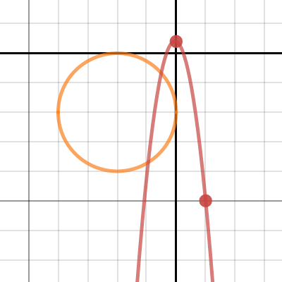 Quadratic Graph | Desmos