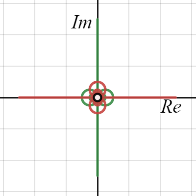 Complex reciprocal | Desmos