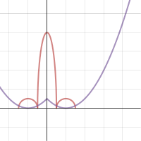 Porn | Desmos