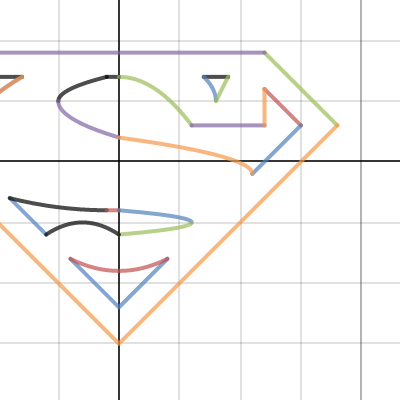 function art/ andres barahona | Desmos