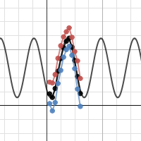 math IA 1910 | Desmos
