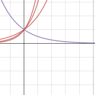3.1 Exponentials graph | Desmos