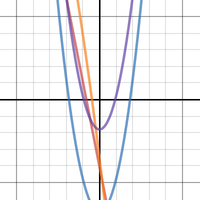 Brandon Terry 1.06 | Desmos