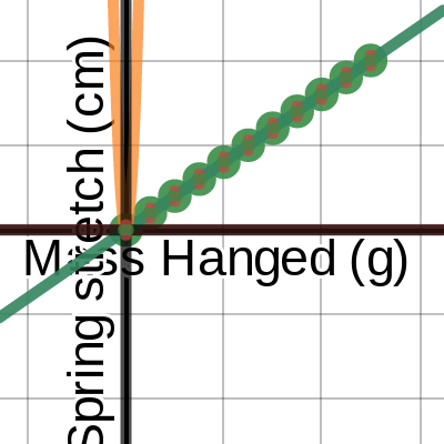 LT1--Spring Stretch | Desmos