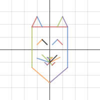cat | Desmos