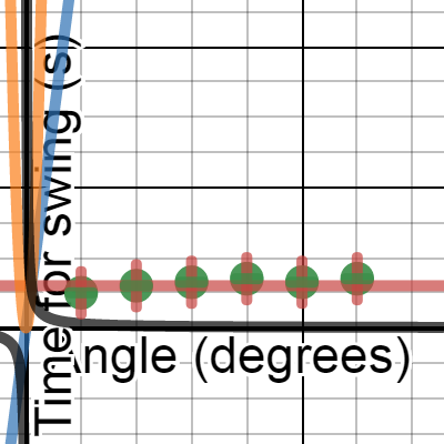 LT1--Pendulum Lab | Desmos