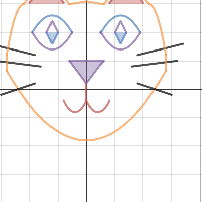 Graphing Project Part 3 | Desmos
