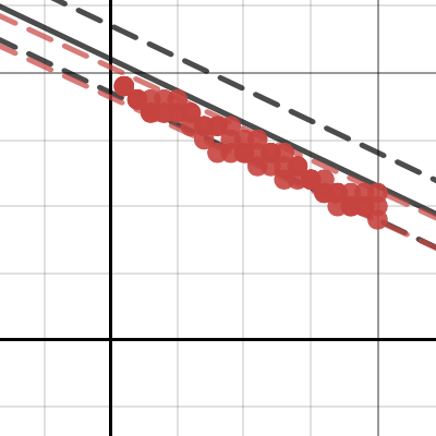 Pink background Hide and survive activities | Desmos