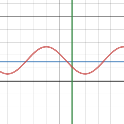 Task 1 | Desmos