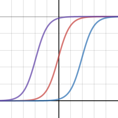 IRT Rasch Model | Desmos