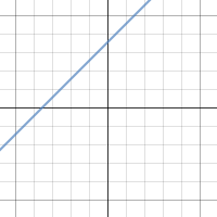 Изучение линейной функции | Desmos