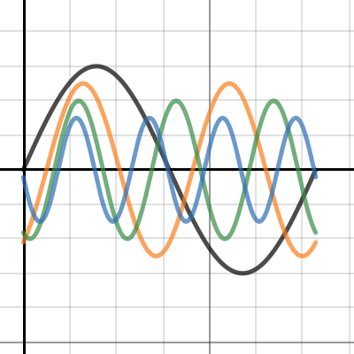 Cycles | Desmos