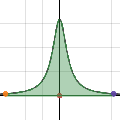 T Interval Stats| Desmos
