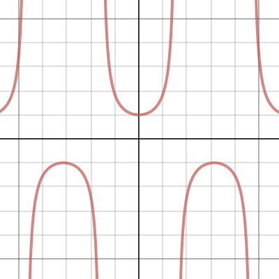 Desmos | Graphing Calculator