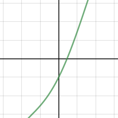 Newton's Method Example 1 | Desmos