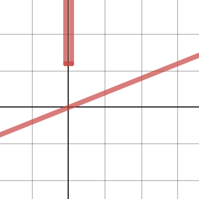 Spring Lab Graphical Analysis | Desmos
