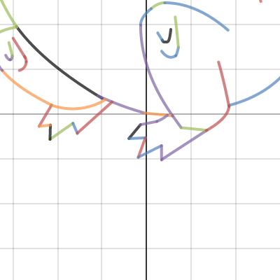 Sandy, Nick FUNction Project | Desmos