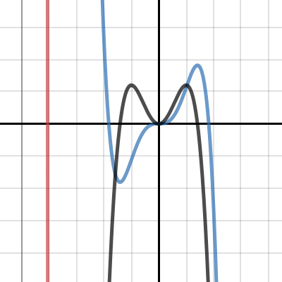 Calculus: Tangent Line | Desmos