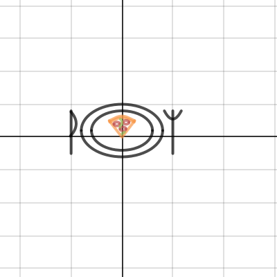 Pizza | Desmos