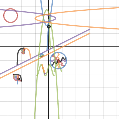 math summative Mackenzie | Desmos