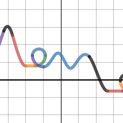 roller coaster pt. 2 | Desmos