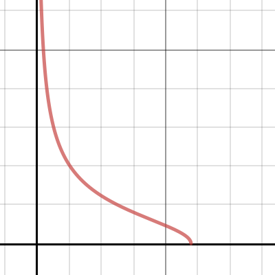 Velocity VS Radius (Kepler 63) | Desmos