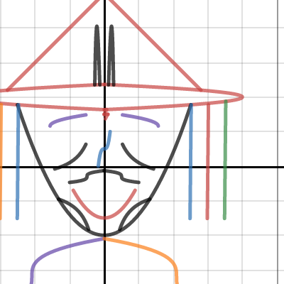 face project | Desmos