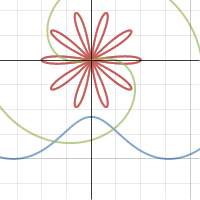 the flower on the ocean | Desmos