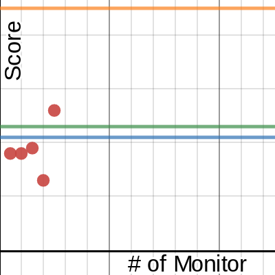 Number Sense Monitoring (Aims Web) | Desmos