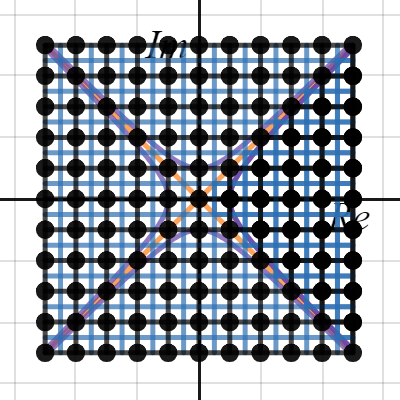 Split-complex decimal logarithm | Desmos