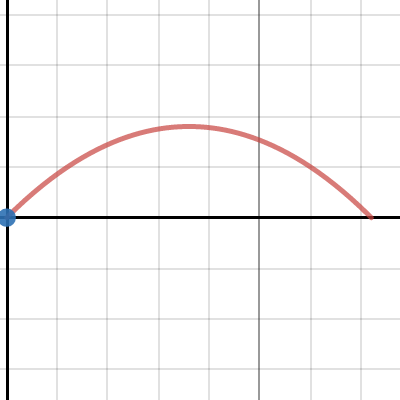 10.1 Parametric Projectile| Desmos