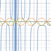 sine function variant | Desmos