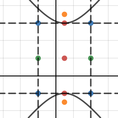 Hyperbola | Desmos