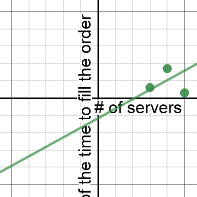 Problem 8 page 101 | Desmos